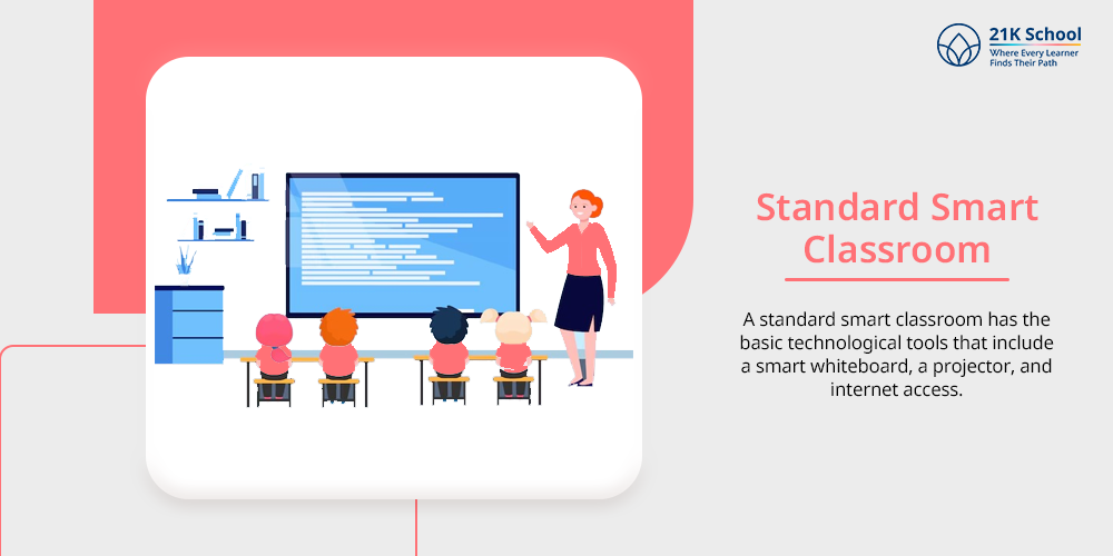 Smart Classroom and its Importance in Education